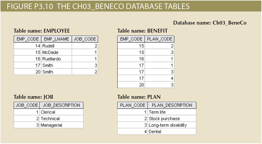 Solved 1. Refer to Problem Figure P3.10 for the following | Chegg.com