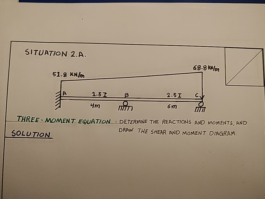 Solved Determine the reactions and moments using Three | Chegg.com