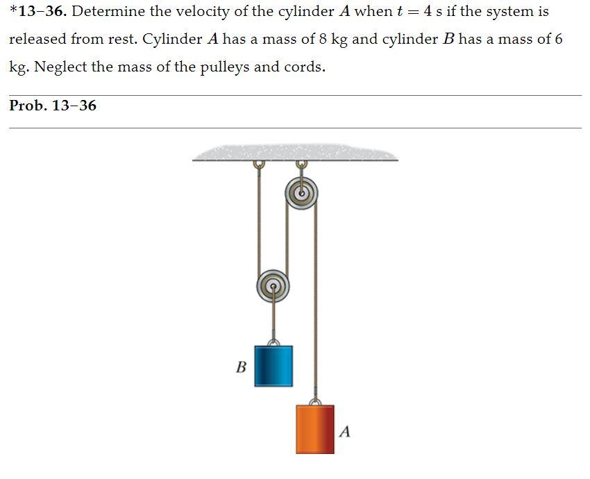 Solved ∗13−36. Determine the velocity of the cylinder A when | Chegg.com