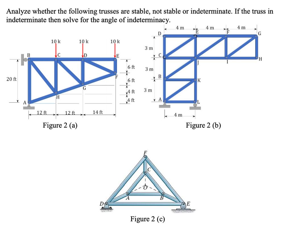 Solved Analyze whether the following trusses are stable, not | Chegg.com