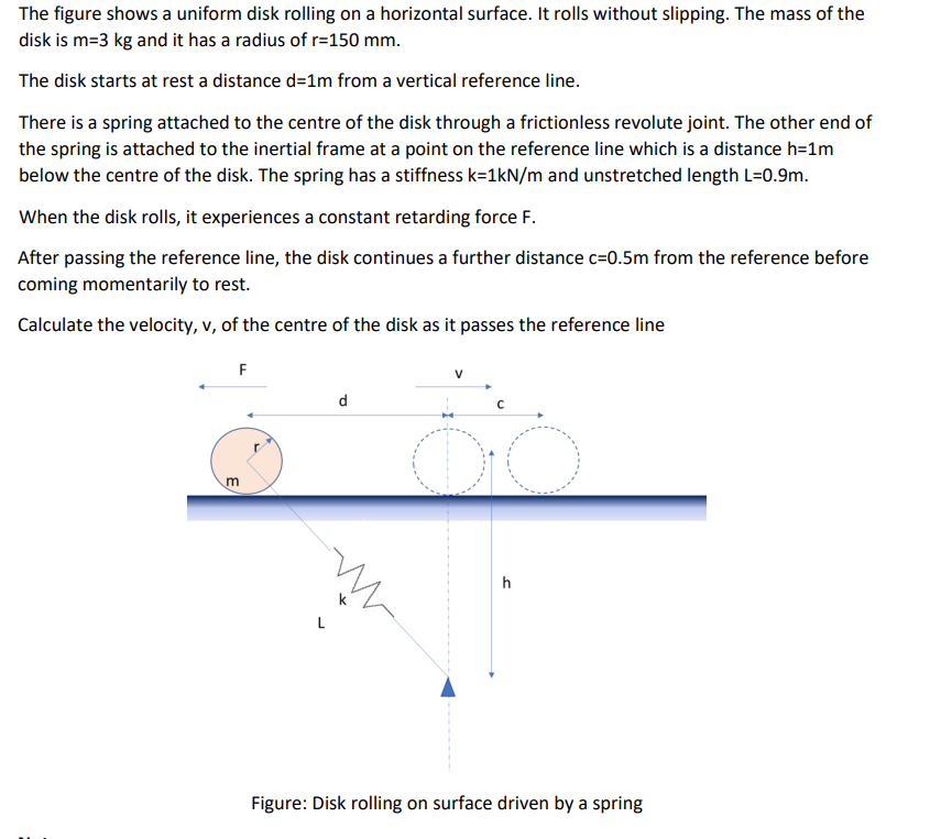 Solved The figure shows a uniform disk rolling on a | Chegg.com