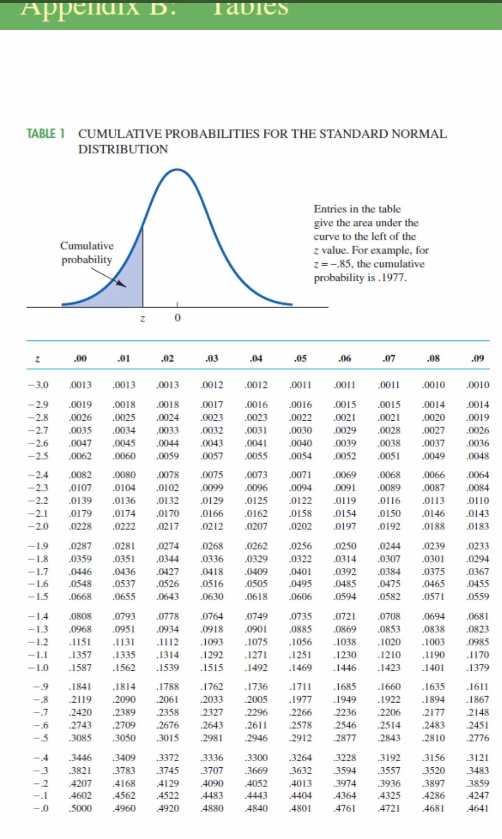 TABLE 1 CUMULATIVE PROBABILITIES FOR THE STANDARD | Chegg.com TABLE 1 CUMULATIVE PROBABILITIES FOR THE STANDARD | Chegg.com