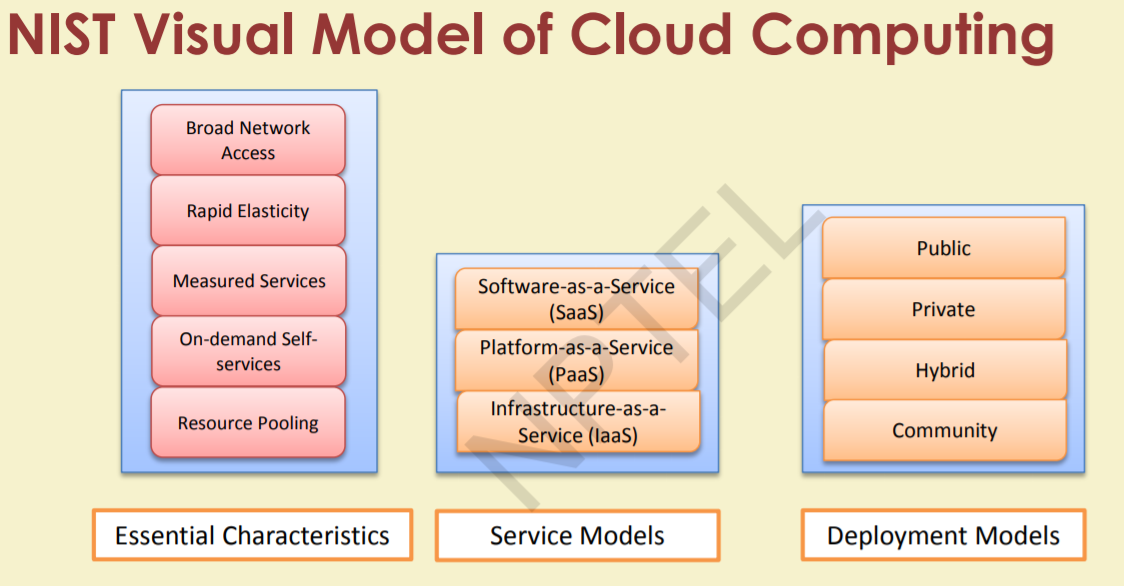 Solved Cloud computing has been established as one of the | Chegg.com