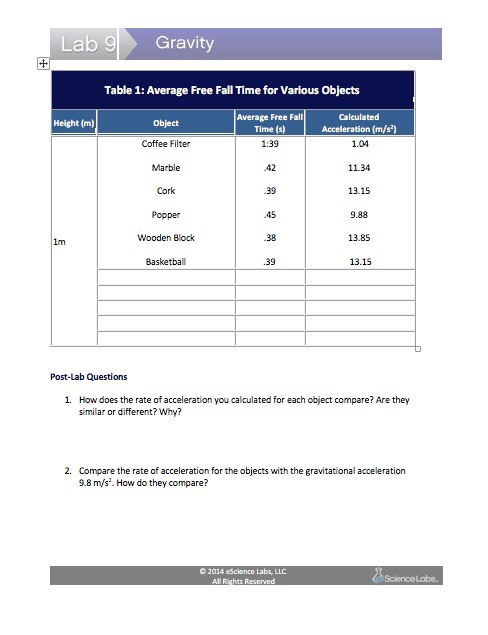 Solved Lab 9 Gravity Table 1: Average Free Fall Time for | Chegg.com