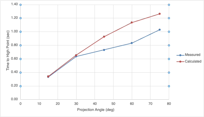 Solved USING THE DATA BELOW, ANSWER THE QUESTION:Which | Chegg.com