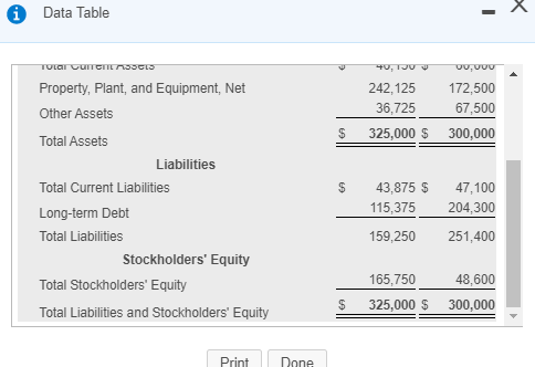 Solved Total Current Assets Total Current Liabilities 2019 | Chegg.com