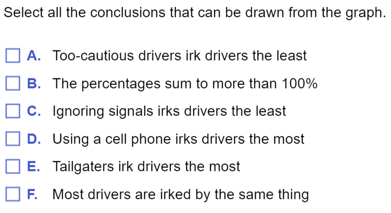 Solved Give conclusions that can be drawn from the graph. | Chegg.com