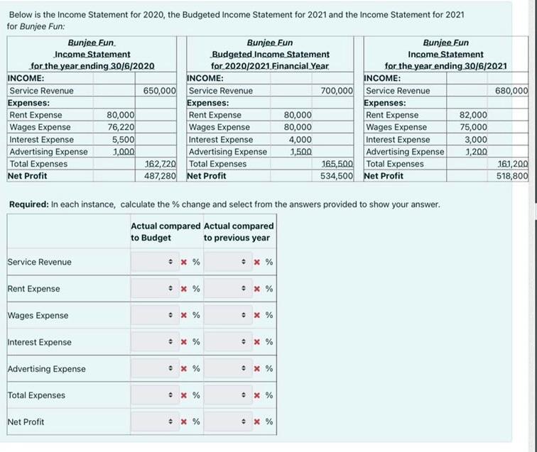 Solved Below is the Income Statement for 2020, the Budgeted | Chegg.com