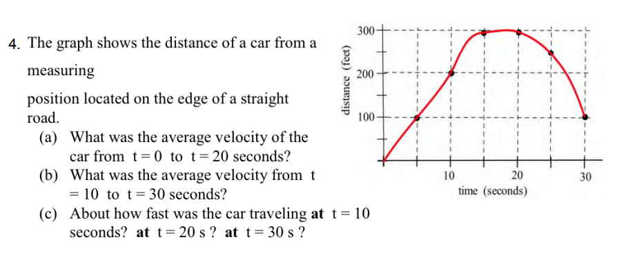 Solved 300 4. The graph shows the distance of a car from a | Chegg.com