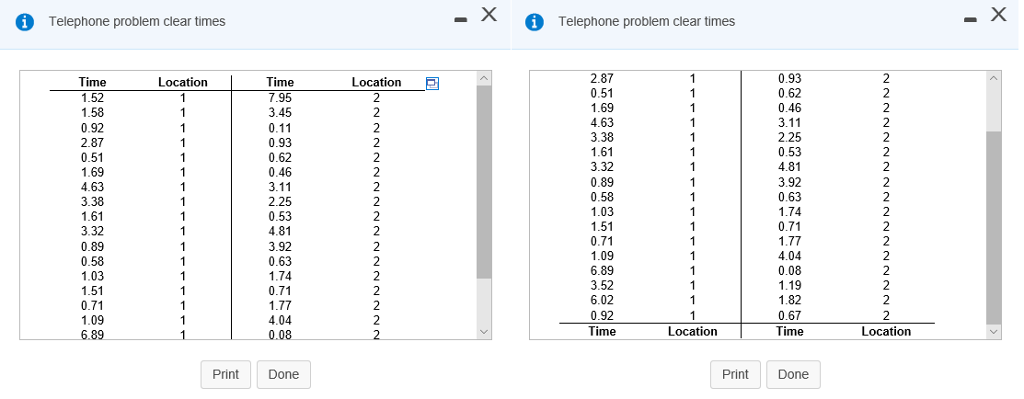 Solved 22222222222222222-a 15312341748927 125 001 | Chegg.com