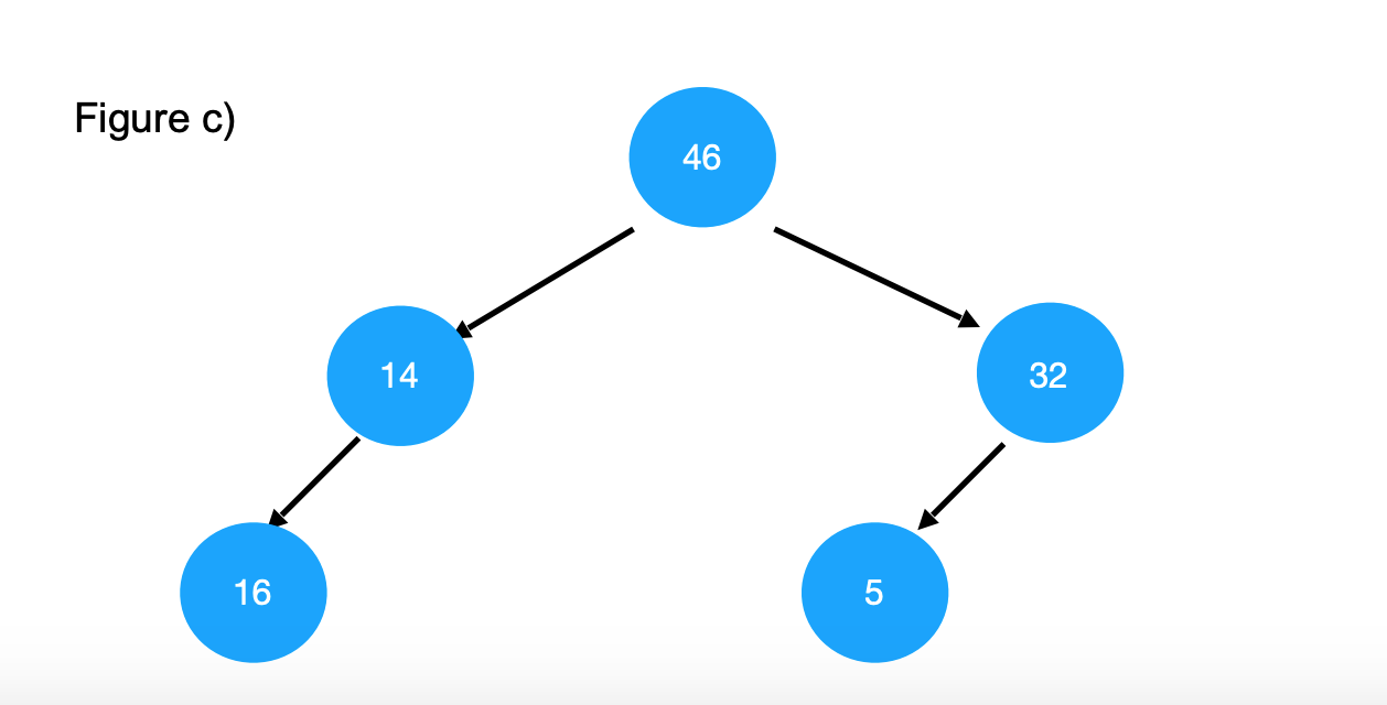 Solved Which Of The Following Tree Are Complete Tree Chegg