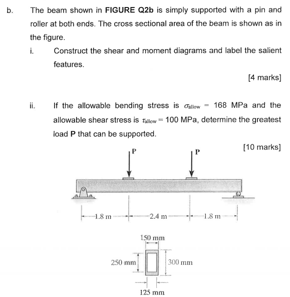 Solved The beam shown in FIGURE Q2b is simply supported with | Chegg.com