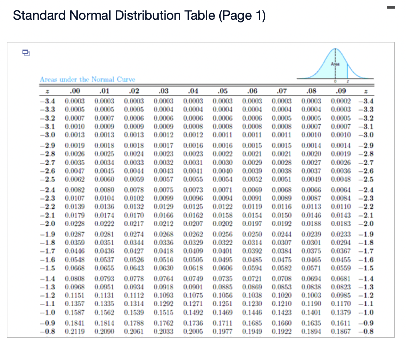 Solved Given the normally distributed variable X with mean | Chegg.com