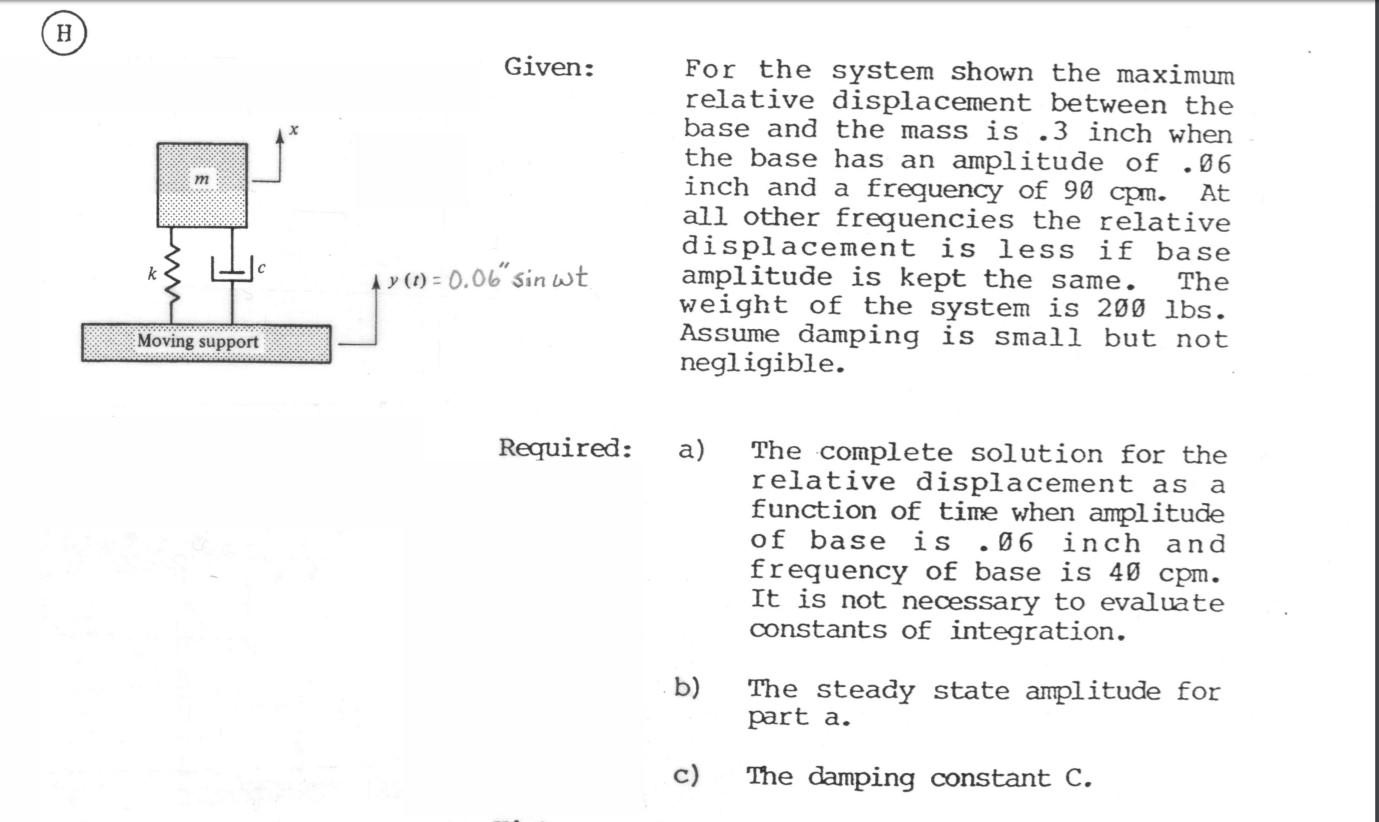 Solved Given: For the system shown the maximum relative | Chegg.com