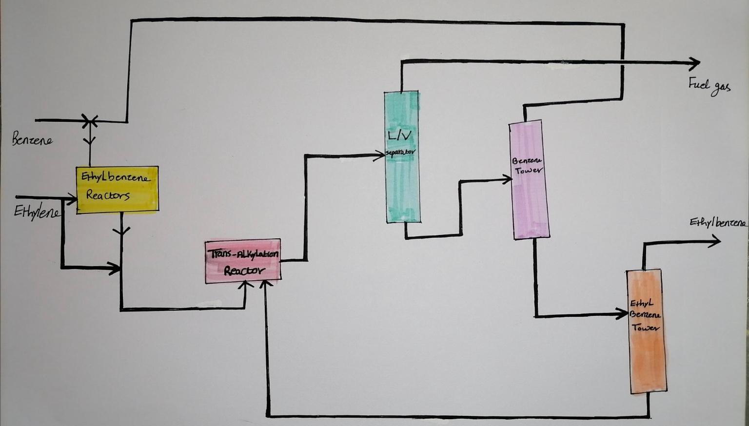 Solved Suggest modifications you may do to make this Block | Chegg.com