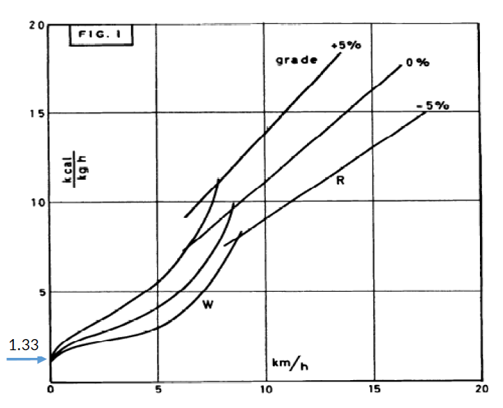 Solved task:The figure below shows the metabolic rate (in | Chegg.com