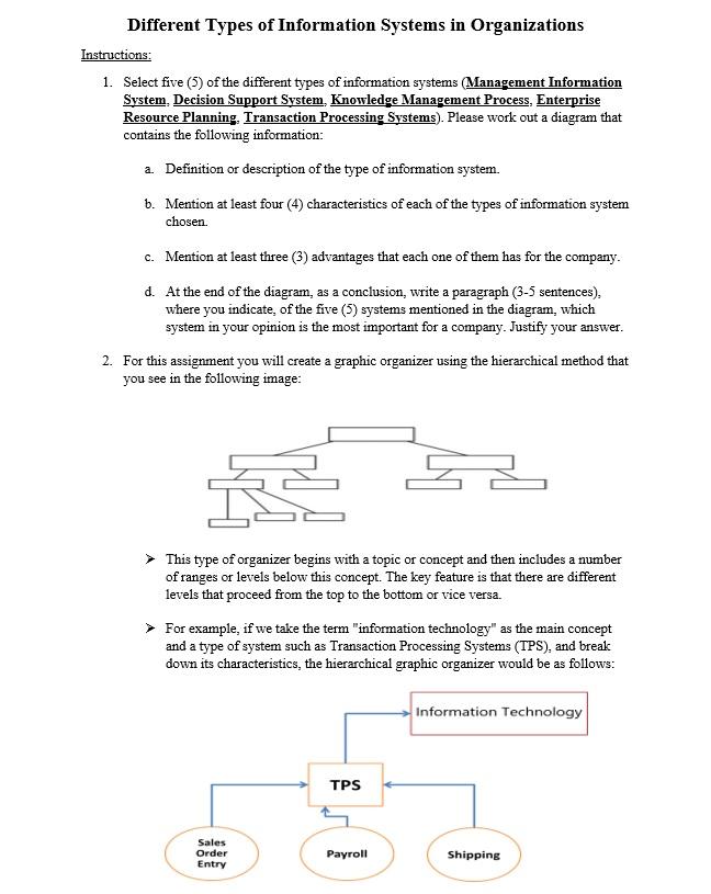 Solved Can you help with the different Types of information | Chegg.com