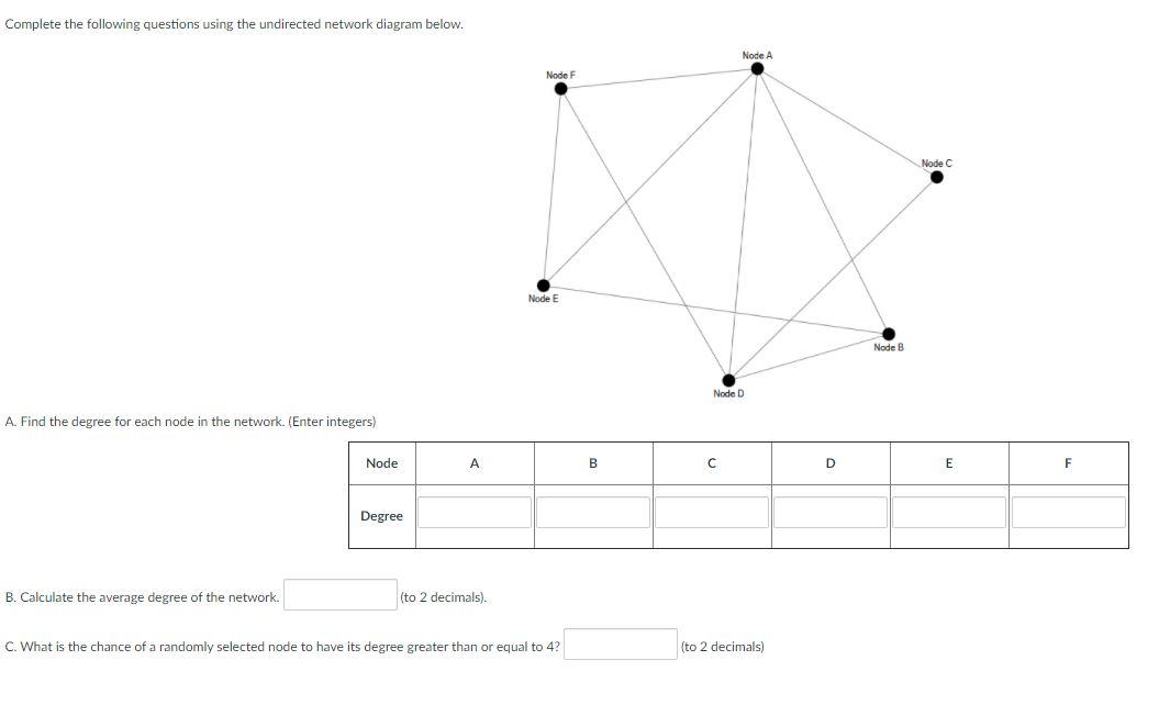 Solved Complete the following questions using the undirected | Chegg.com