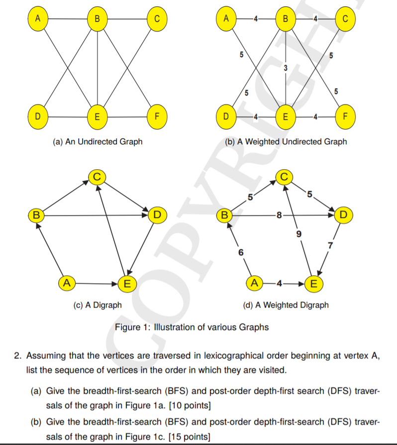 Solved (a) An Undirected Graph (b) A Weighted Undirected | Chegg.com
