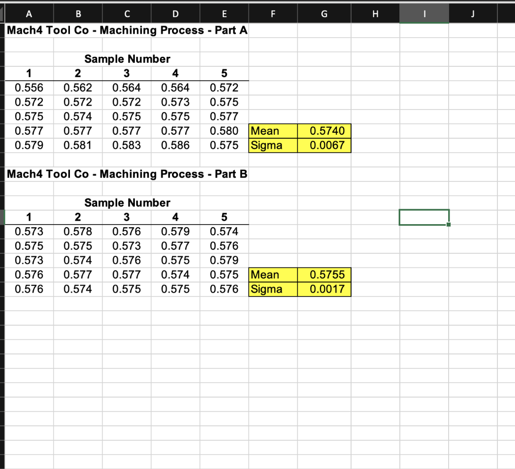 Mach4 Tool Co - Machining Process - Part B Sample | Chegg.com