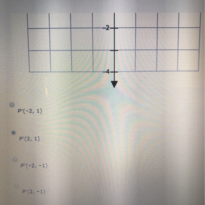 Solved If the point P(2, -1) is reflected across the y-axis, | Chegg.com