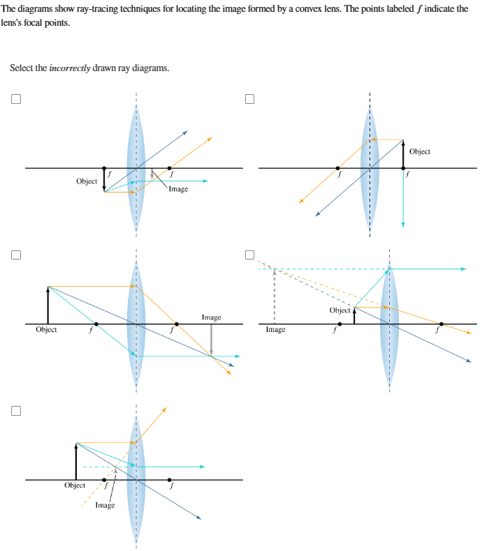 Solved The diagrams show ray-tracing techniques for locating | Chegg.com