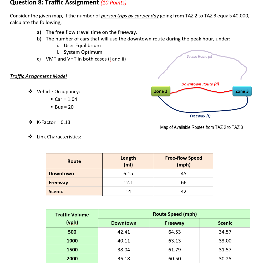 Solved Question 8: Traffic Assignment (10 Points) Consider | Chegg.com