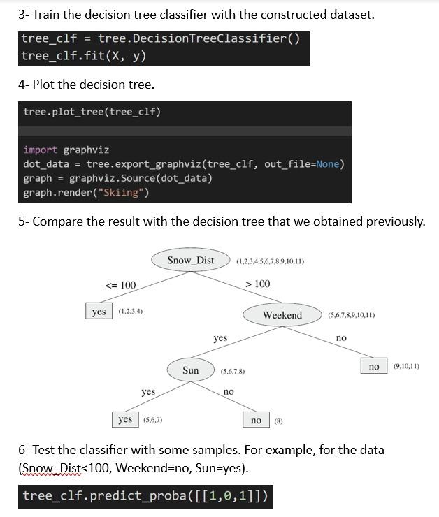 Solved 2- Build the dataset. Consider the decision-making | Chegg.com