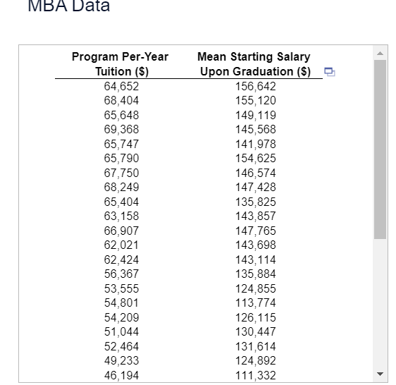 Solved MBA | Chegg.com