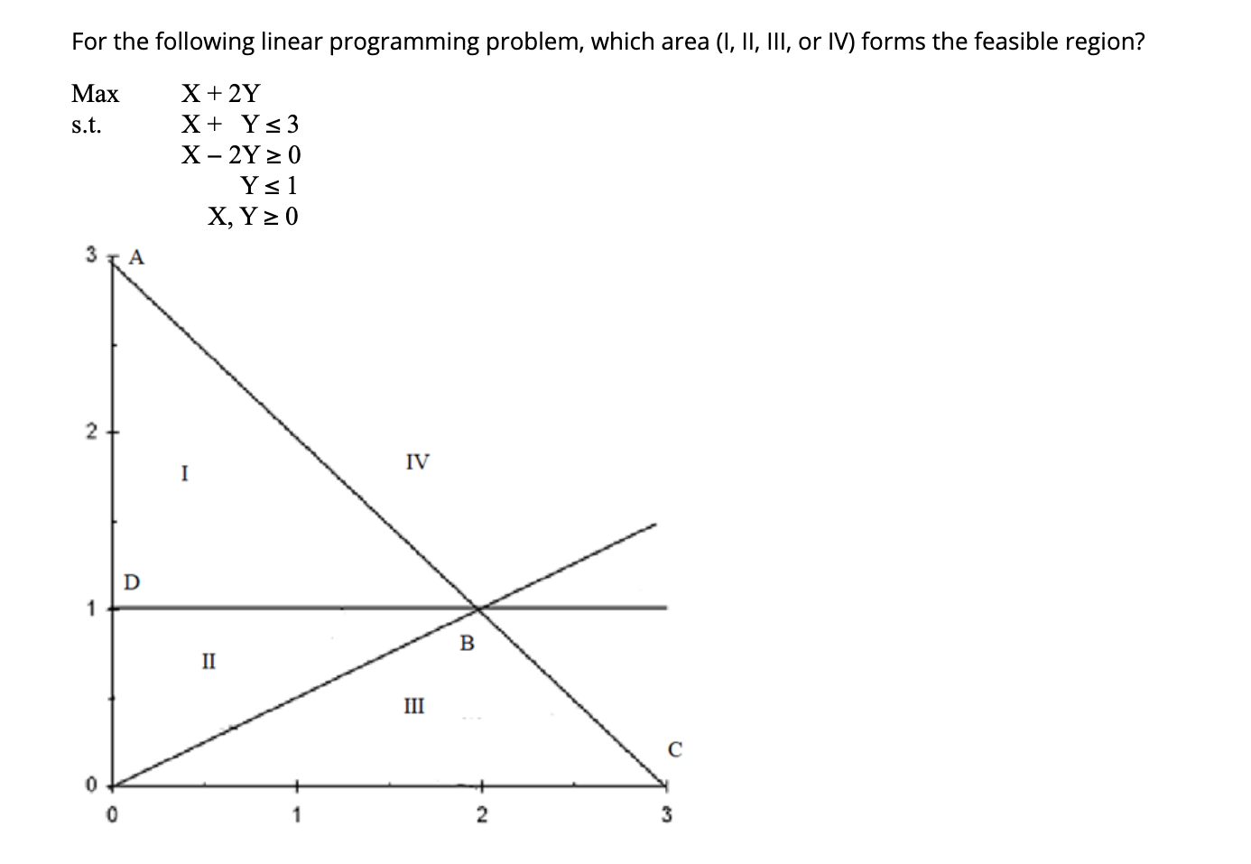 Solved For the following linear programming problem, which | Chegg.com