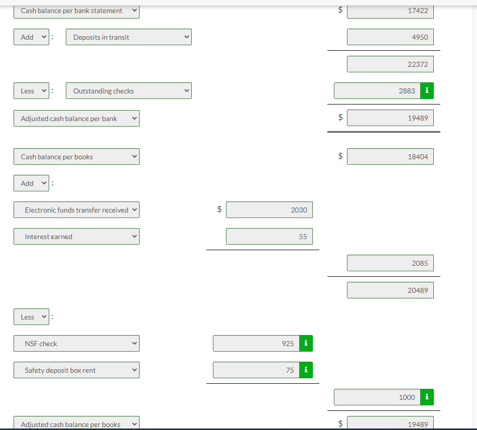 Solved This information relates to the Cash account in the | Chegg.com