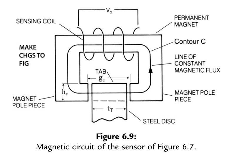 SENSING COIL TO CONTROL CIRCUIT SIGNAL PROCESSING | Chegg.com