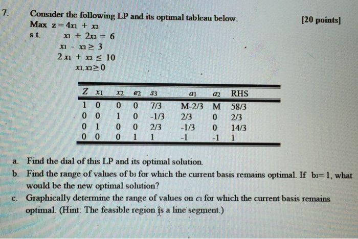 Solved Consider the following LP and its optimal tableau | Chegg.com