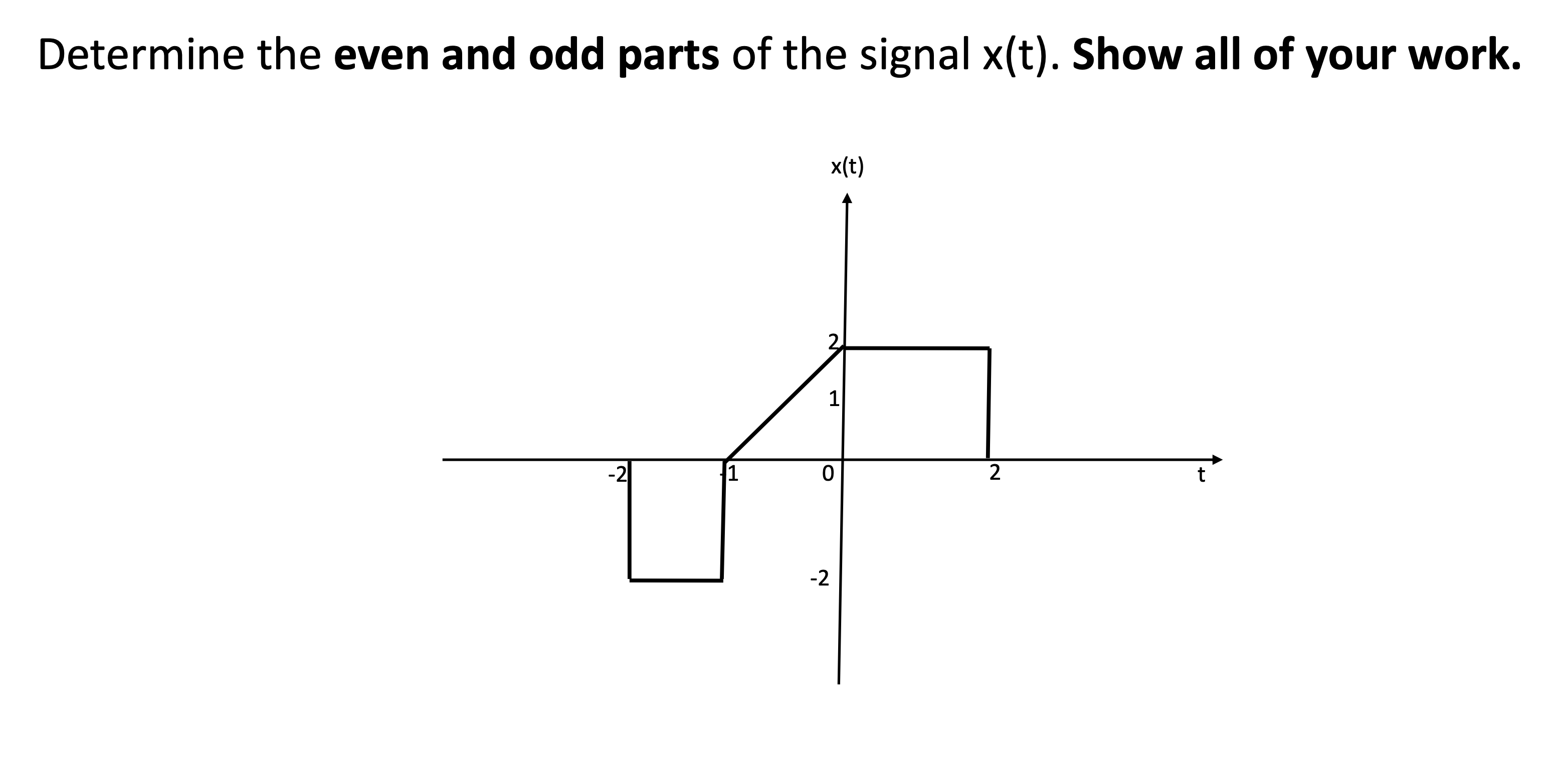 Solved Determine the even and odd parts of the signal x(t). | Chegg.com