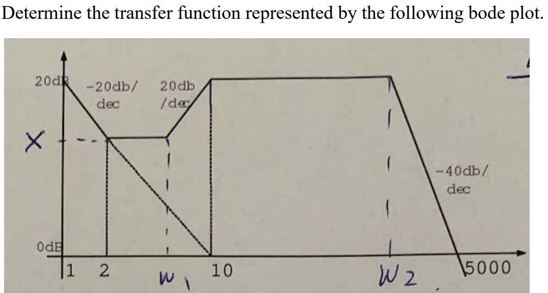 Solved Determine the transfer function represented by the | Chegg.com