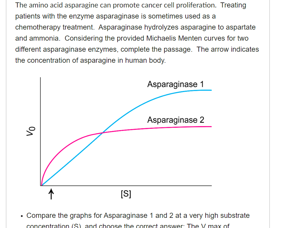 Solved The amino acid asparagine can promote cancer cell | Chegg.com