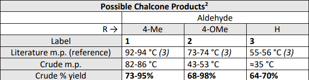 Solved 6. Using the IR spectra posted on Canvas, which IR | Chegg.com