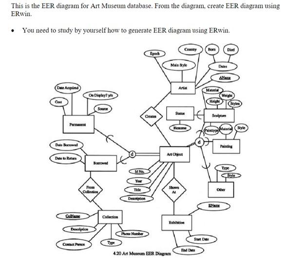 This is the EER diagram for Art Museum database. From | Chegg.com