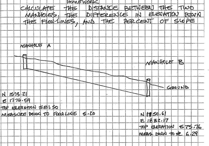 Solved calculate the distance between the two manholes the | Chegg.com