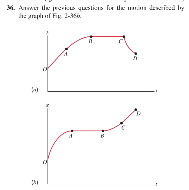 Answer the previous questions for the motion | Chegg.com