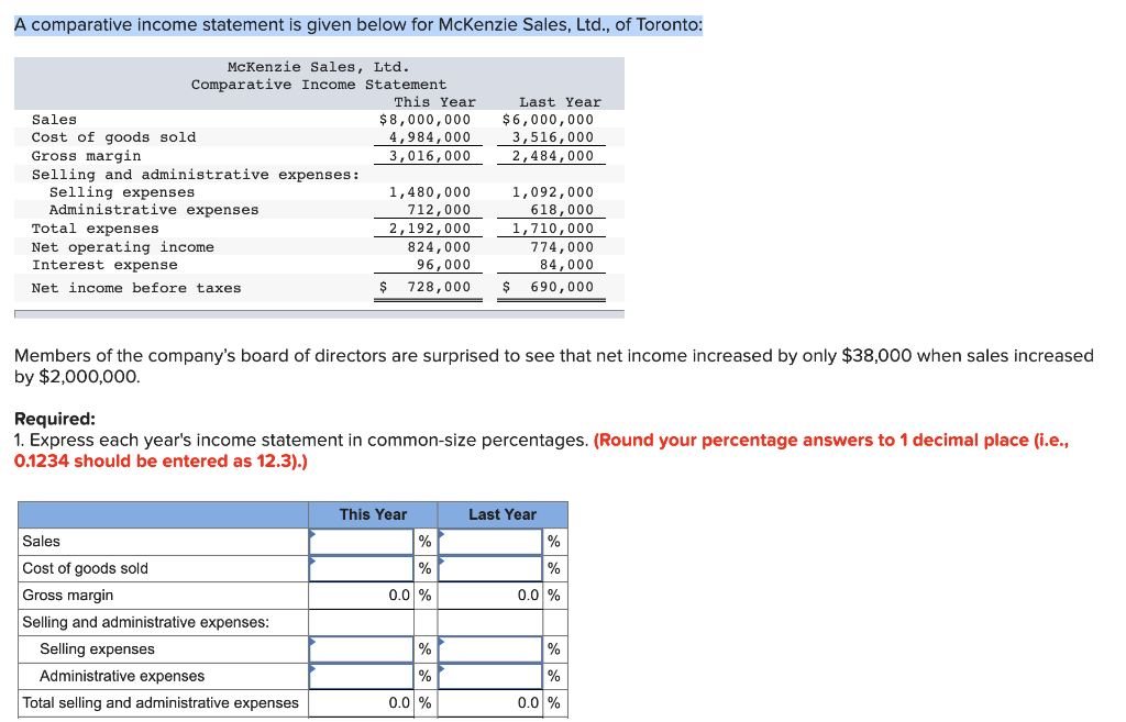 Solved A comparative income statement is given below for | Chegg.com