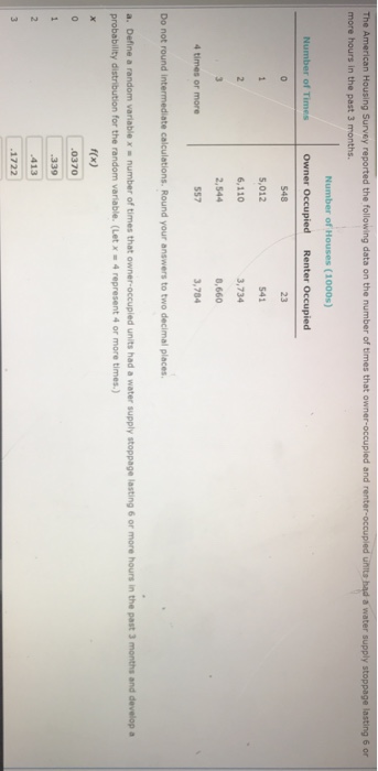 Solved ed and renter s had a The American Housing Survey | Chegg.com