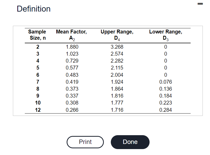 Solved Refer to Table S6.1 - Factors for Computing Control | Chegg.com