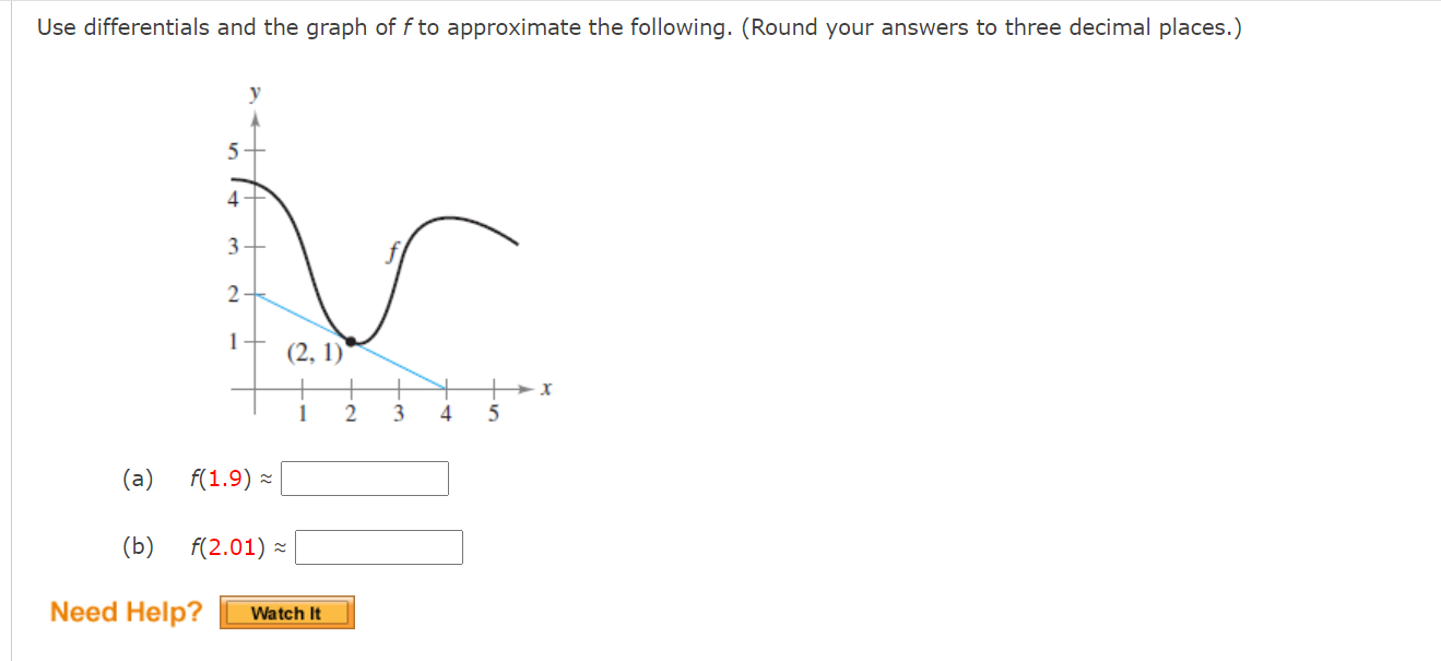 Solved Use differentials and the graph of f to approximate | Chegg.com