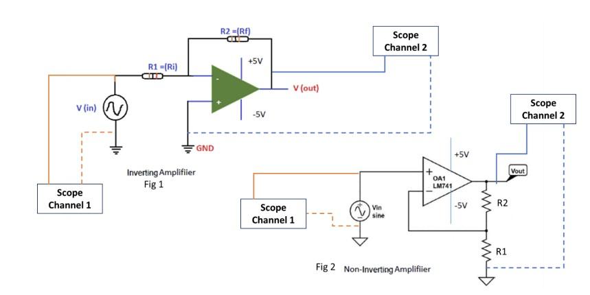 Solved Part A Design an inverting amplifier with a gain of | Chegg.com