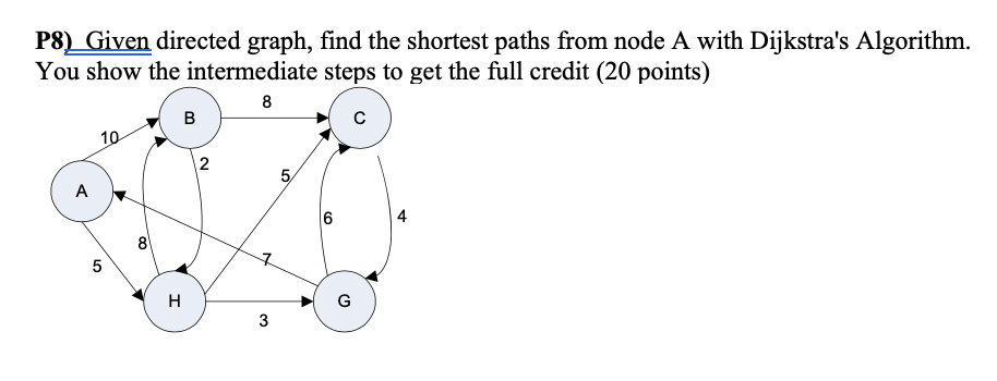 Solved P8) Given directed graph, find the shortest paths | Chegg.com