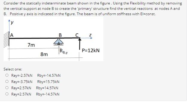 Solved Consider the statically indeterminate beam shown in | Chegg.com