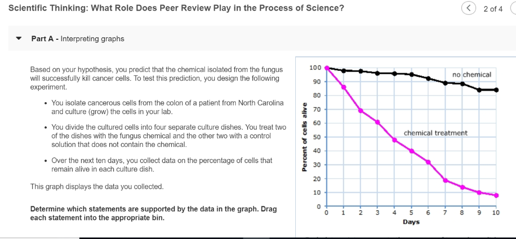 Solved Scientific Thinking: What Role Does Peer Review Play | Chegg.com