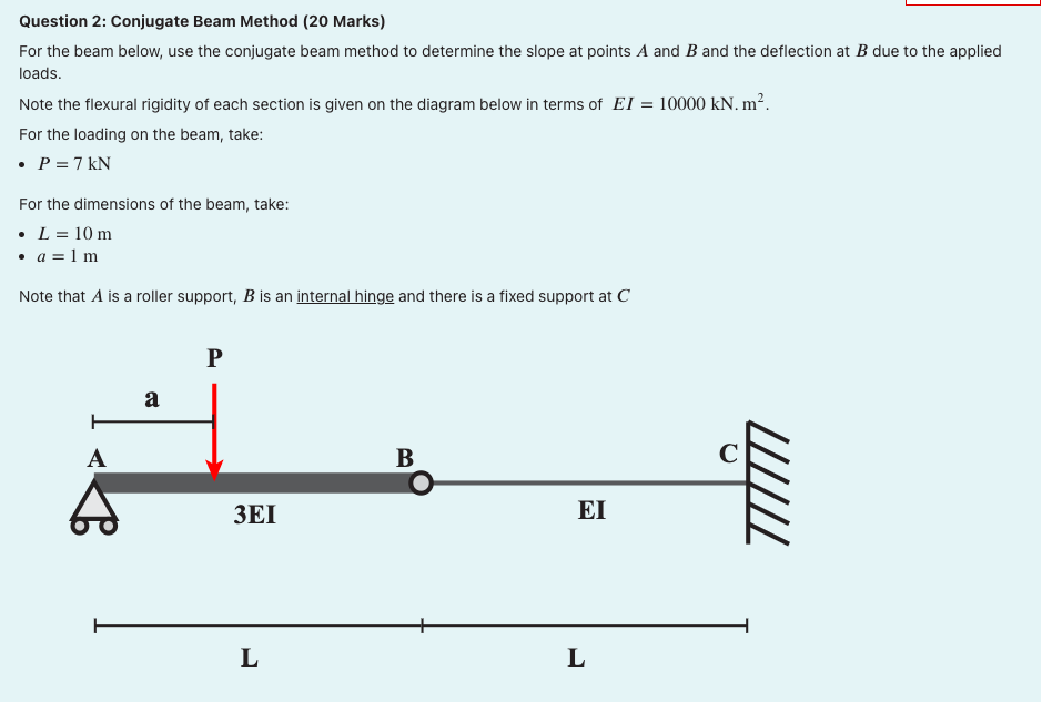 Solved Question 2: Conjugate Beam Method (20 Marks) For the | Chegg.com