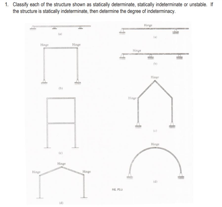 Solved 1. Classify each of the structure shown as statically | Chegg.com